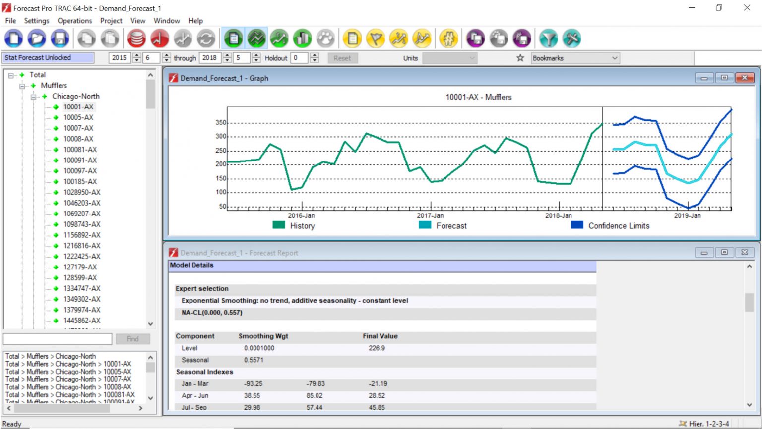 Introducing: Forecast Pro! - ATS Lean Scheduling International