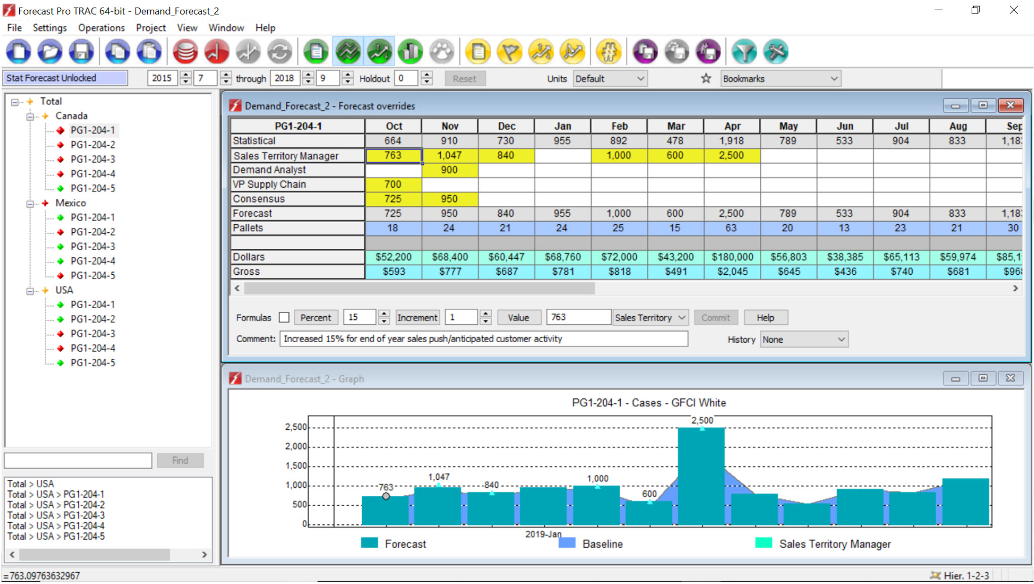 Introducing: Forecast Pro! - ATS Lean Scheduling International