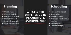 What is APS Software? - ATS Lean Scheduling International