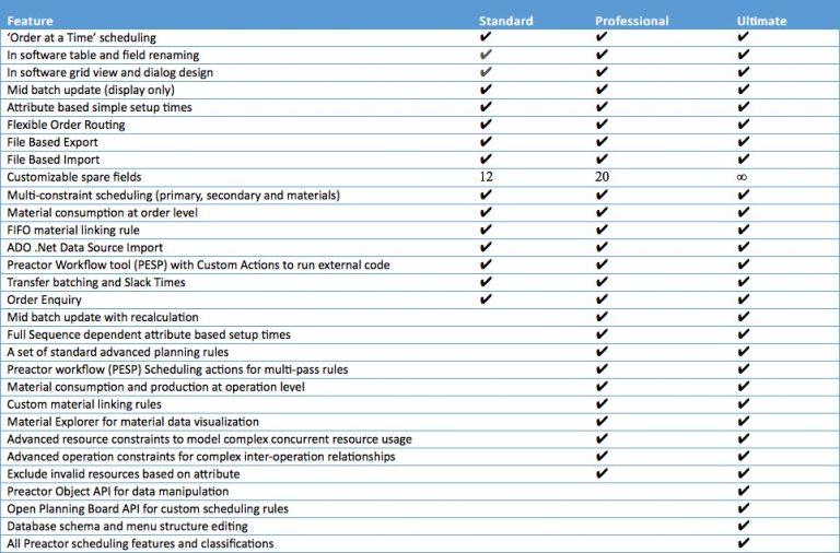 Opcenter/Preactor APS Legacy Licenses End of Life - ATS Lean Scheduling ...
