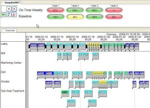 Snapshot - ATS Lean Scheduling International