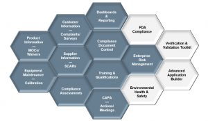 New Products from LSI! CompliantPro™ – Compliance Management - ATS Lean ...