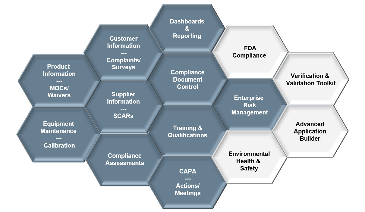 New Products from LSI! CompliantPro™ – Compliance Management - ATS Lean ...