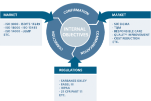 New Products from LSI! CompliantPro™ – Compliance Management - ATS Lean ...