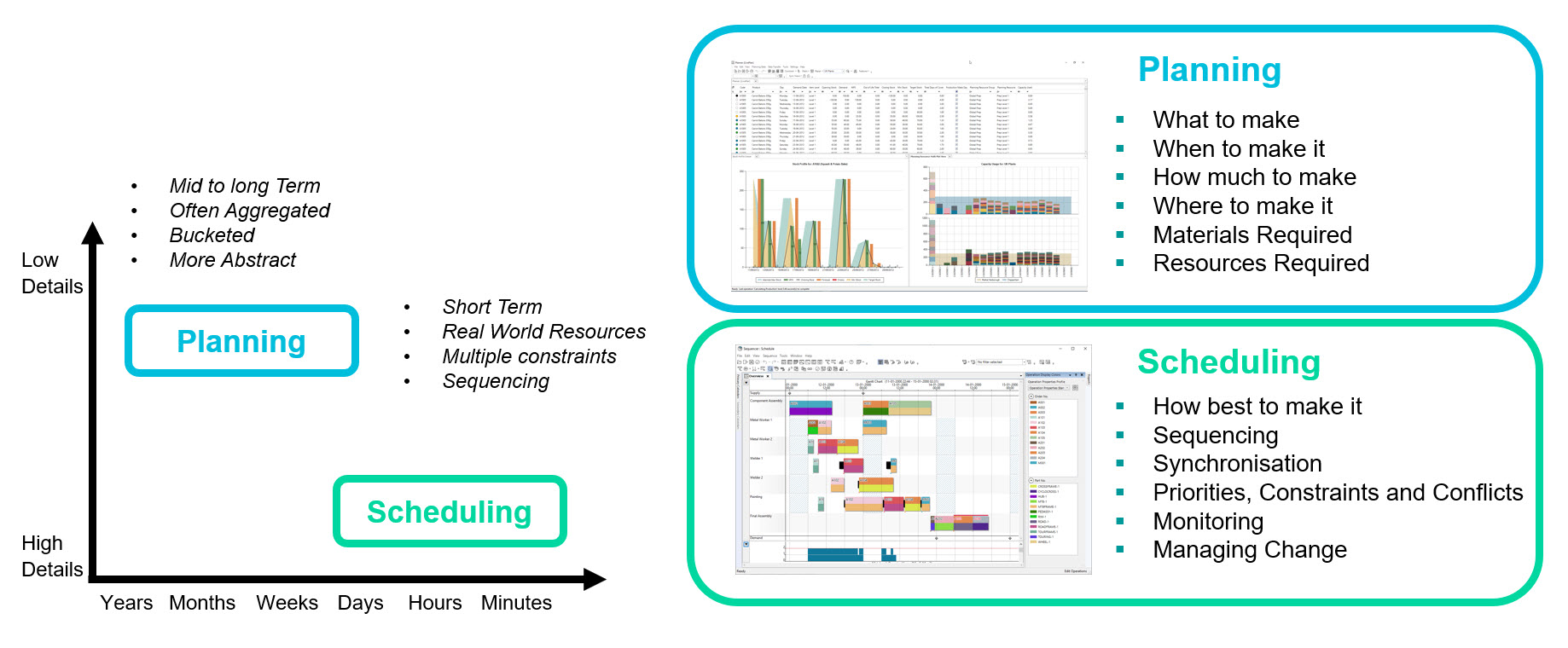 Opcenter (Preactor) Advanced Scheduling - ATS Lean Scheduling International