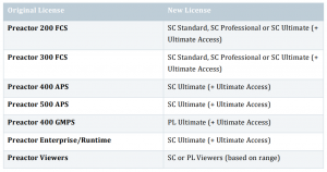 Opcenter/Preactor APS Legacy Licenses End of Life - ATS Lean Scheduling ...