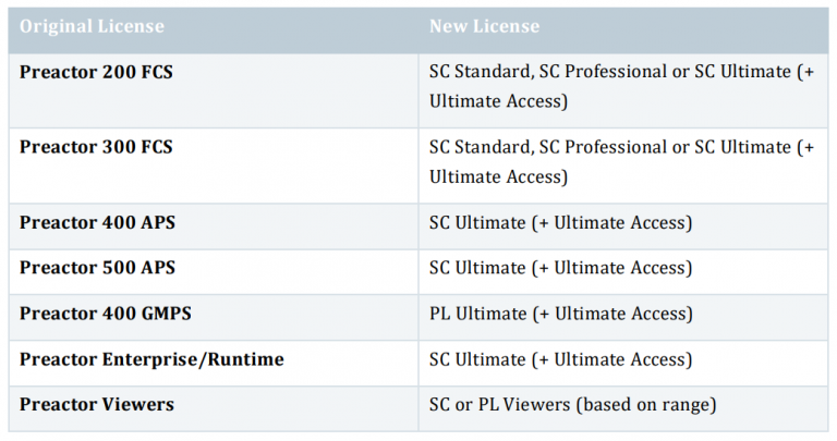 Opcenter/Preactor APS Legacy Licenses End of Life - ATS Lean Scheduling ...