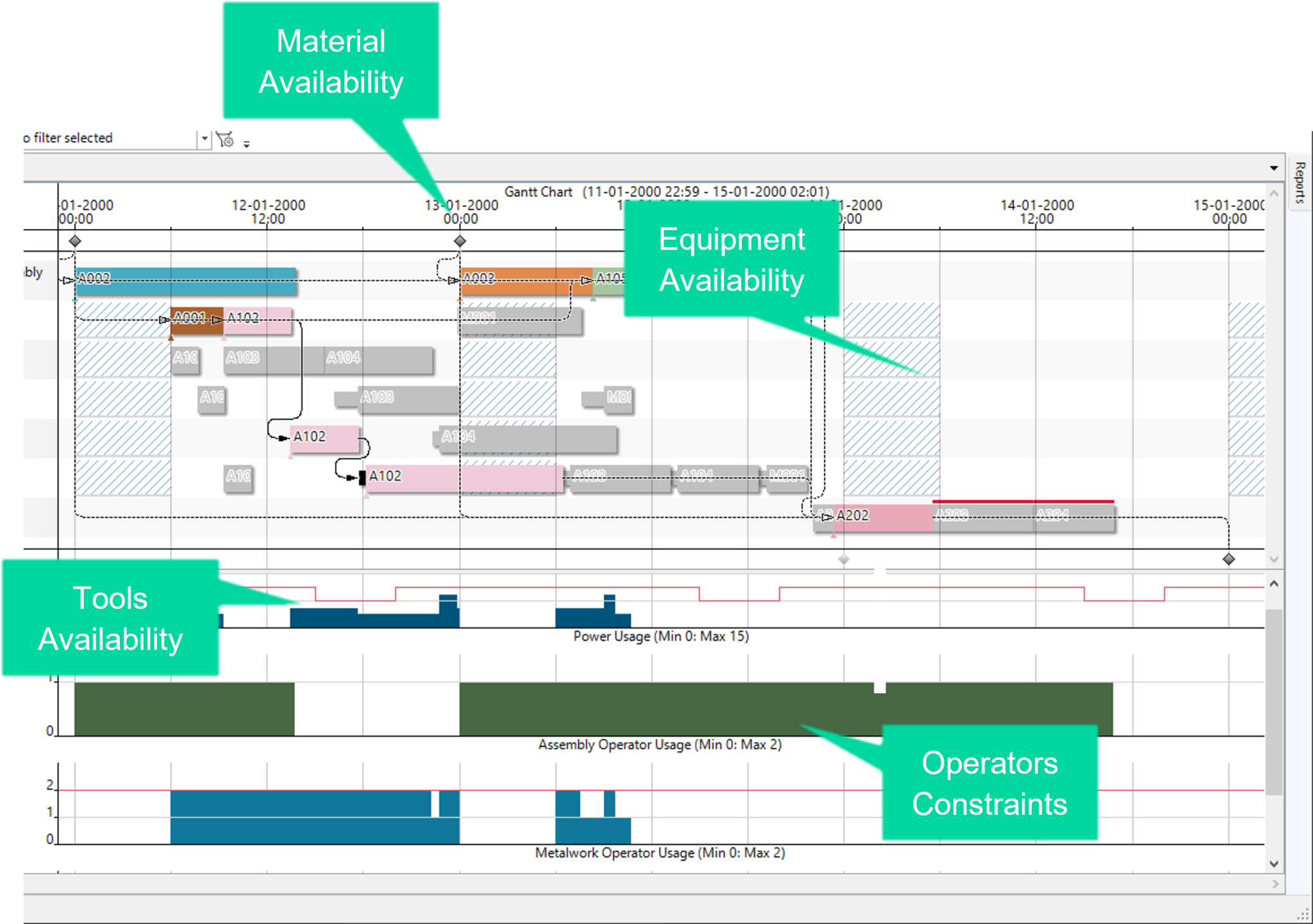 Opcenter (Preactor) Advanced Scheduling - ATS Lean Scheduling International