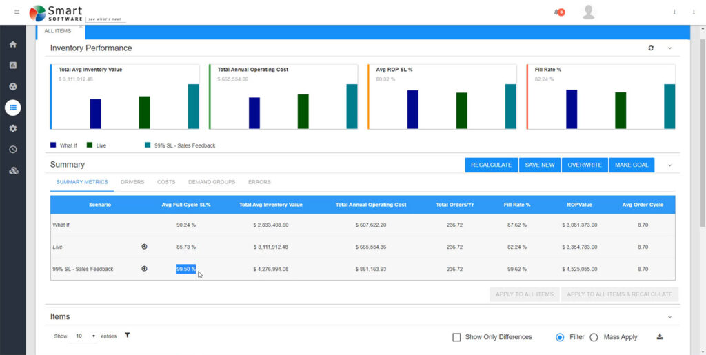 Smart Inventory Optimization - ATS Lean Scheduling International